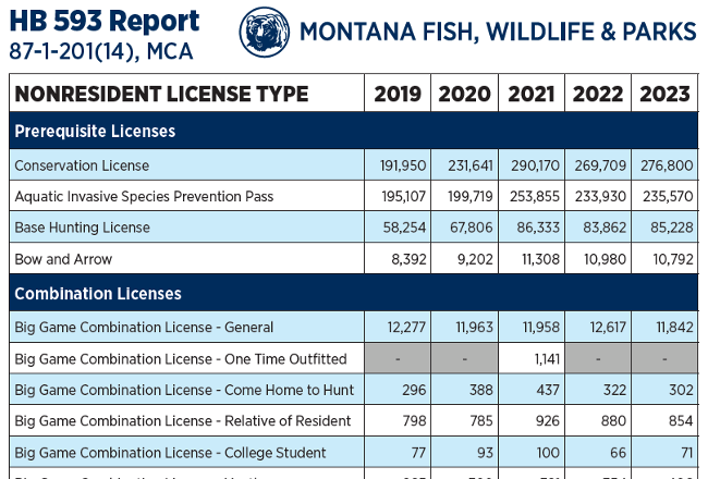 ABOUT FWP :: FWP Legislative Hub | Montana FWP