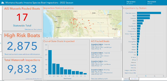 Protect Montana Water's From Aquatic Invasive Species | Montana FWP