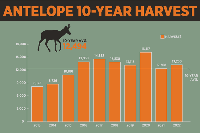 FWP News: 2023 BIG GAME HUNTING FORECAST