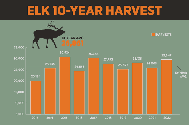 FWP News: 2023 BIG GAME HUNTING FORECAST